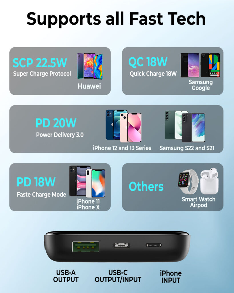 Vida IT vZap 10000mAh Power Bank 22.5W Fast Portable Charger with PD 3. ...